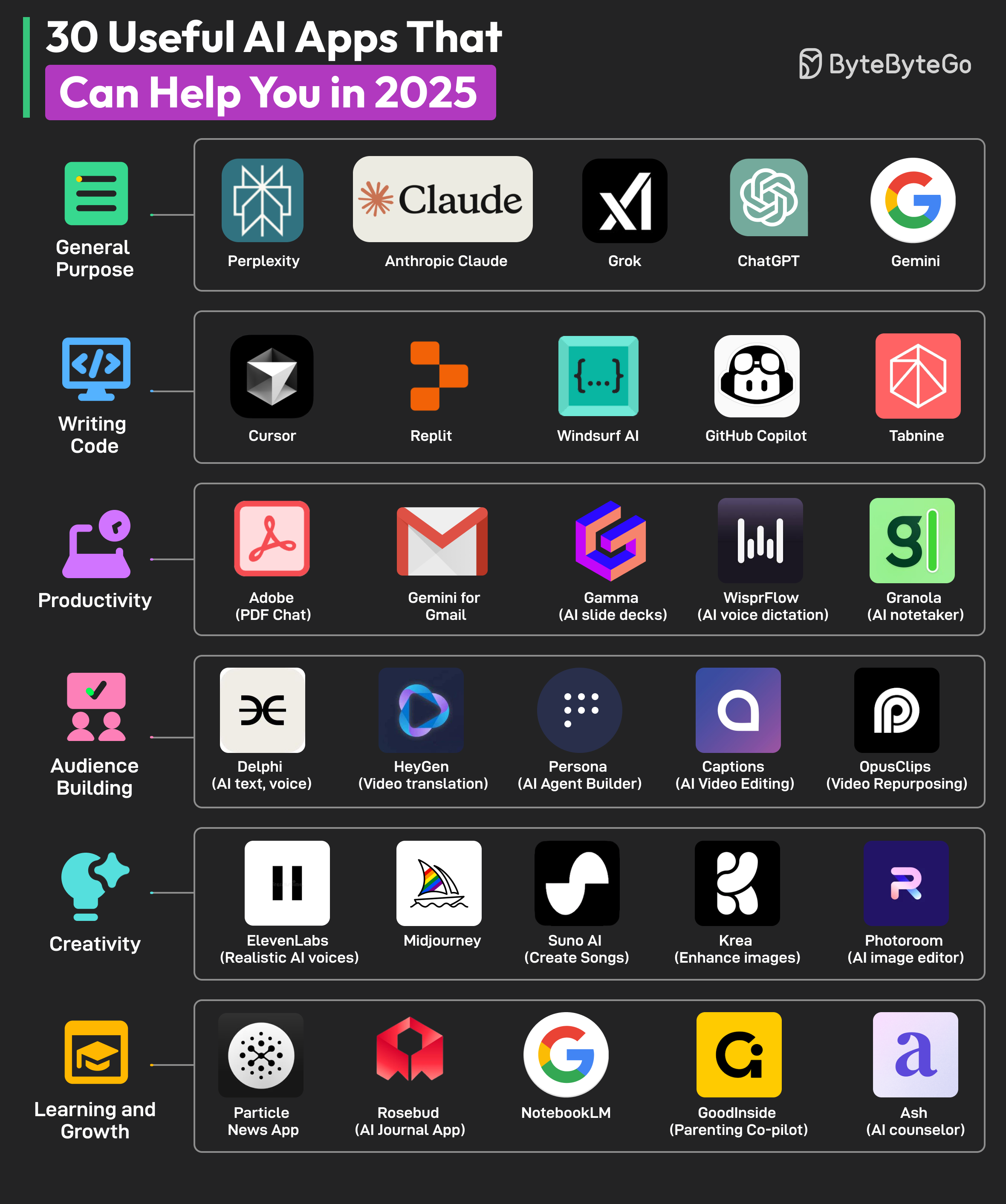 ByteByteGo 30 Useful AI Apps That Can Help You In 2025