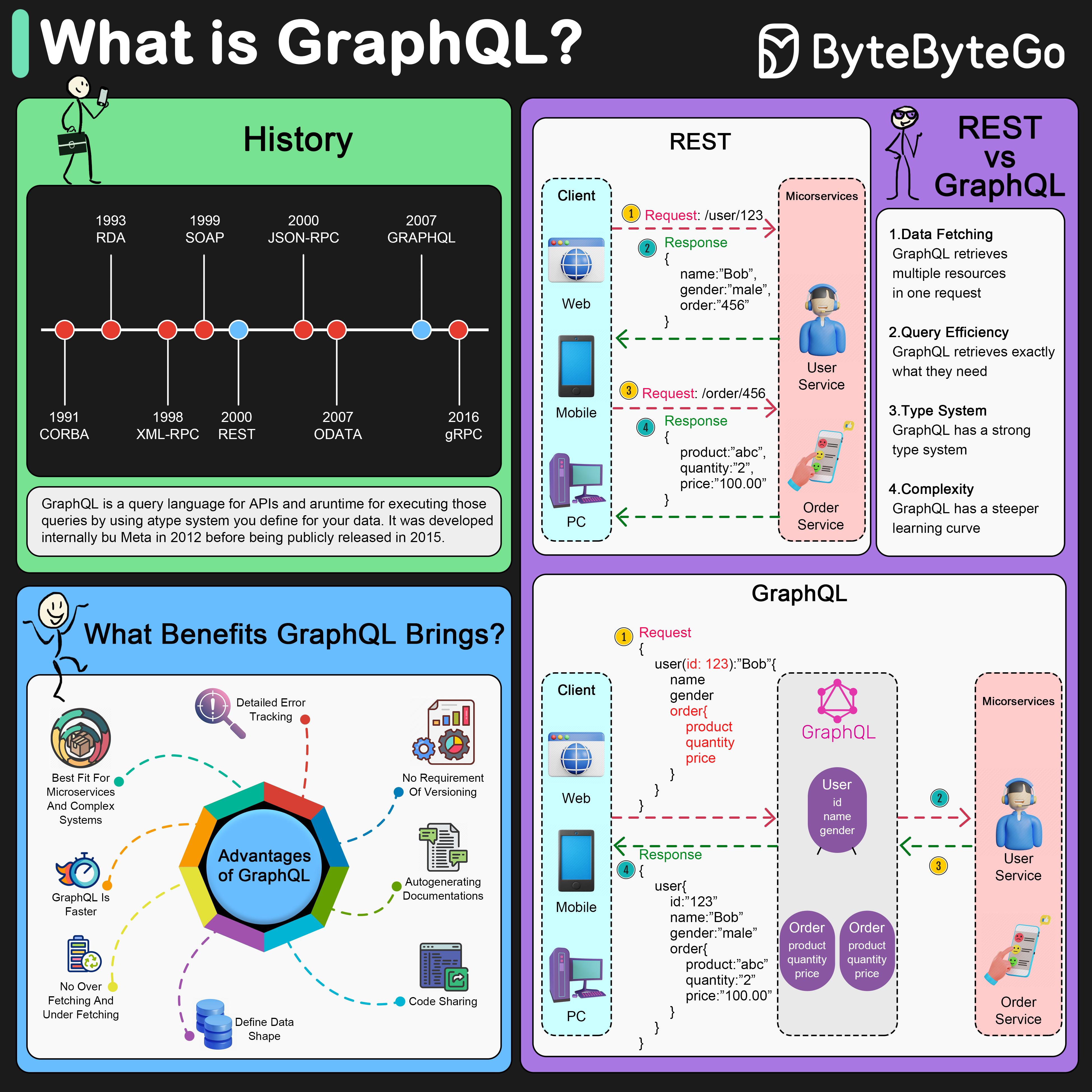 System design 101 data guides what is graphql md At Main ByteByteGoHq System design 101 data guides what is graphql md At Main ByteByteGoHq